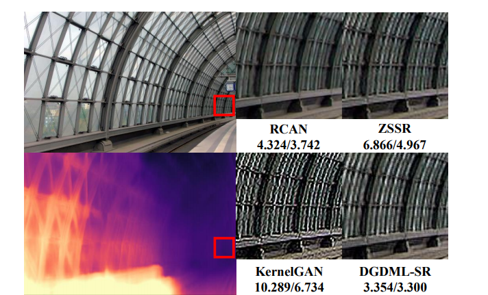 #1 ECCV 2020 | 在超分中引入深度信息！ 深度图引导的零样本内在学习超分辨率算法 - 知乎