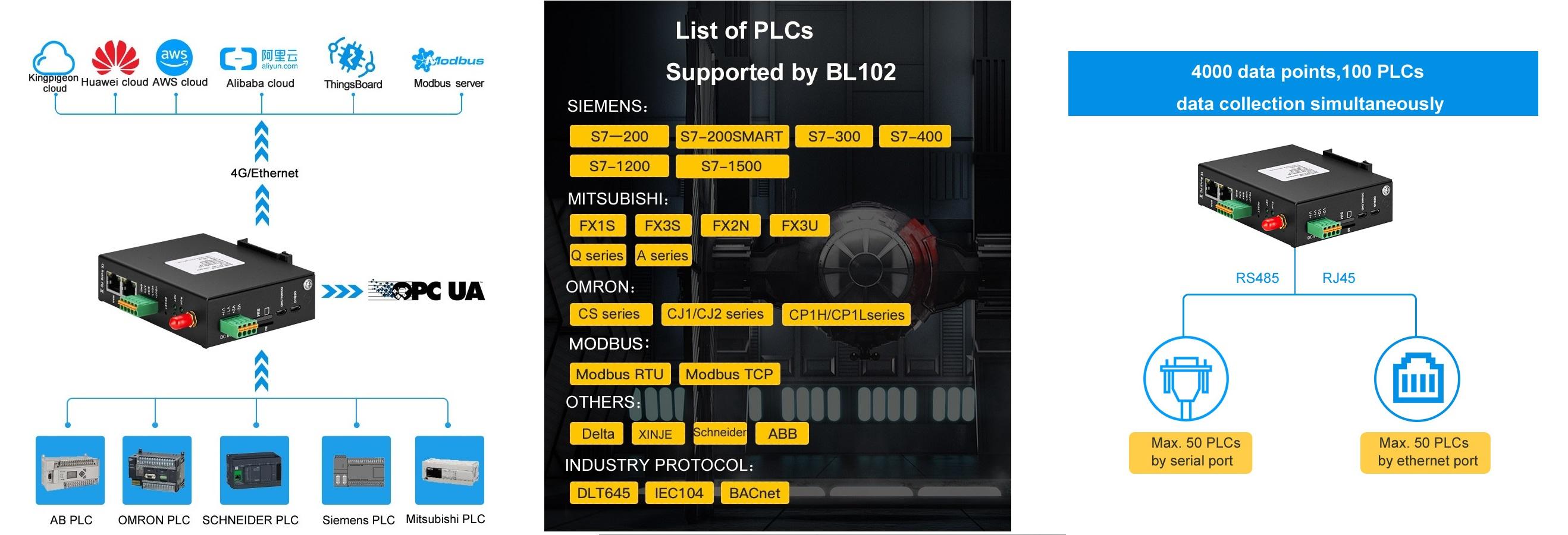 PLC与SCADA通信的OPC UA网关 - 知乎