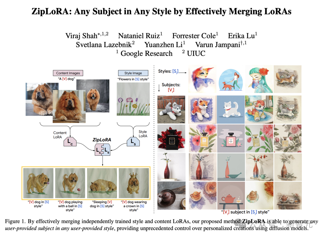 ECCV 2024揭榜，录用率或创新低！2395篇论文中选，网友晒出成绩单 - 知乎