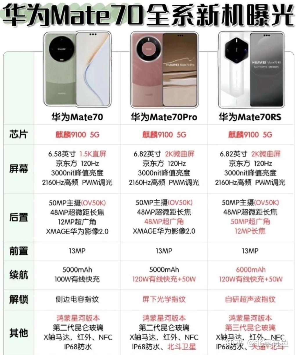 【2024年双十一华为mate70系列外观曝光】华为mate70什么时候出？华为mate70值得等么？ - 知乎