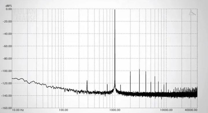 【案例】Audio Performance性能测试 - 知乎