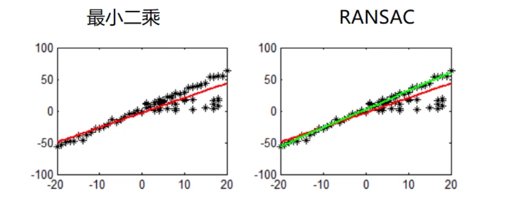 opencv笔记(CPP) —— RANSAC算法 - 知乎