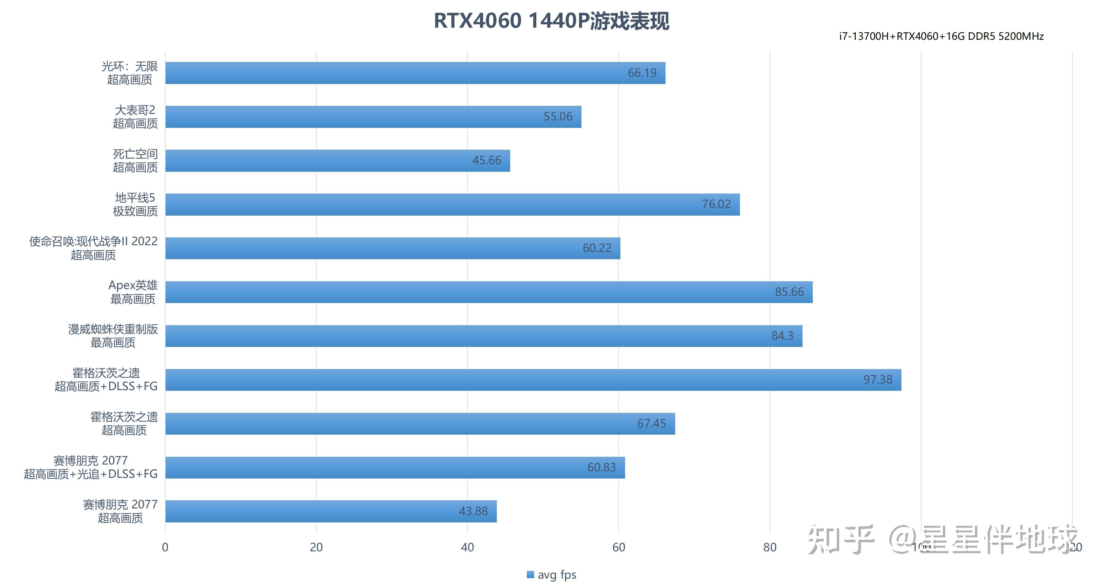 笔记本4060有必要上2k屏幕吗? - 知乎