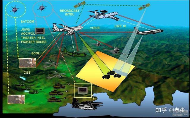 探秘Link 16数据链：现代战争的“信息纽带” - 知乎