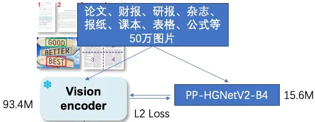 飞桨PP系列新成员PP-DocLayout开源，版面检测加速大模型数据构建，超百页文档图像一秒搞定 - 知乎