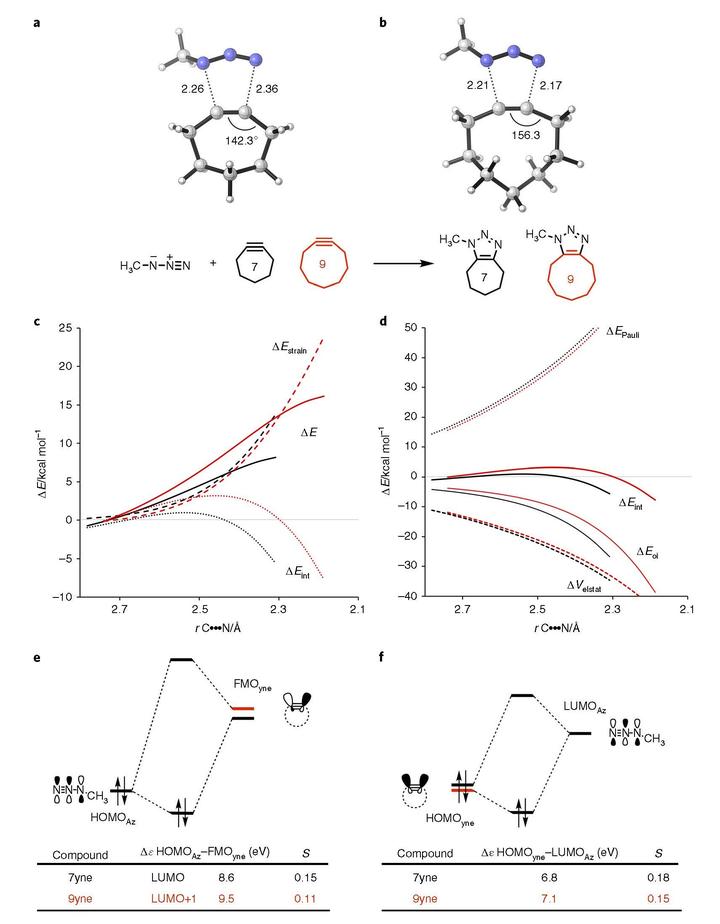 用活化畸变模型理解化学反应性 (Nat. Protoc. 2020) - 知乎
