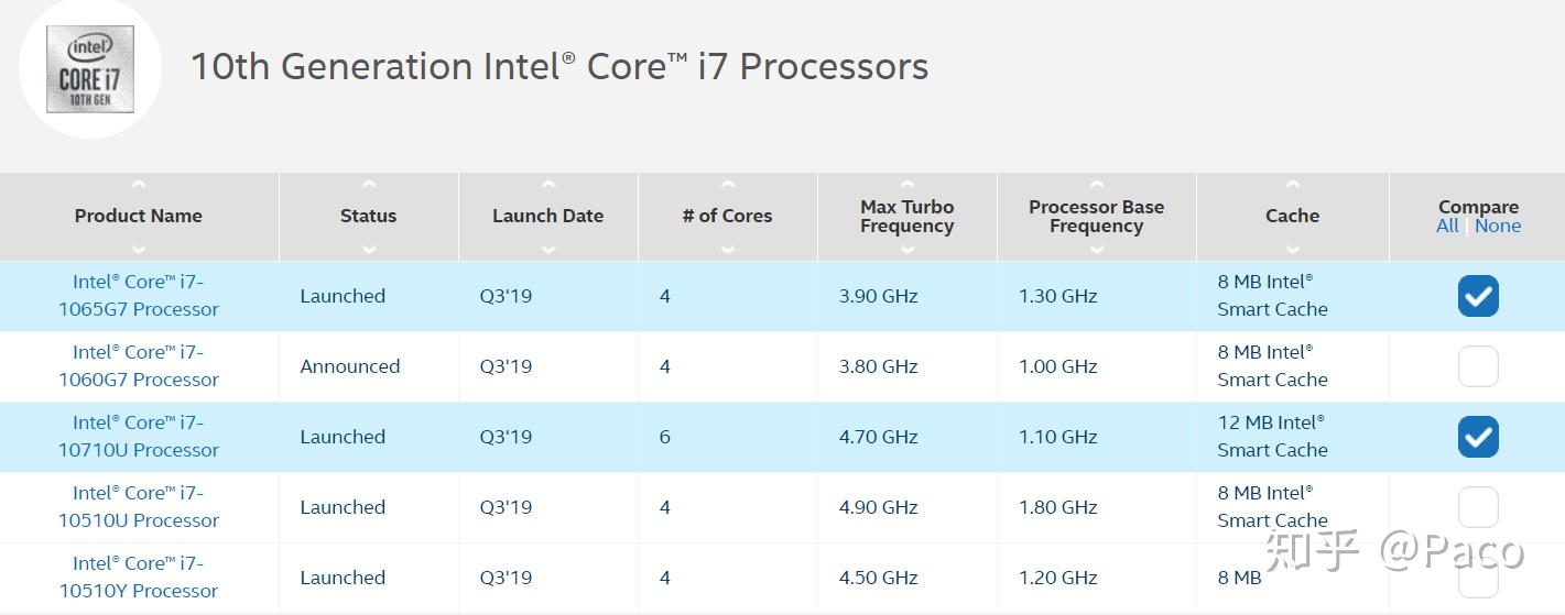 i7-10710u对比1065g7那个更强？ - 知乎
