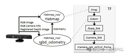 RTAB-Map：用于大规模场景的开源激光雷达和视觉SLAM库 - 知乎