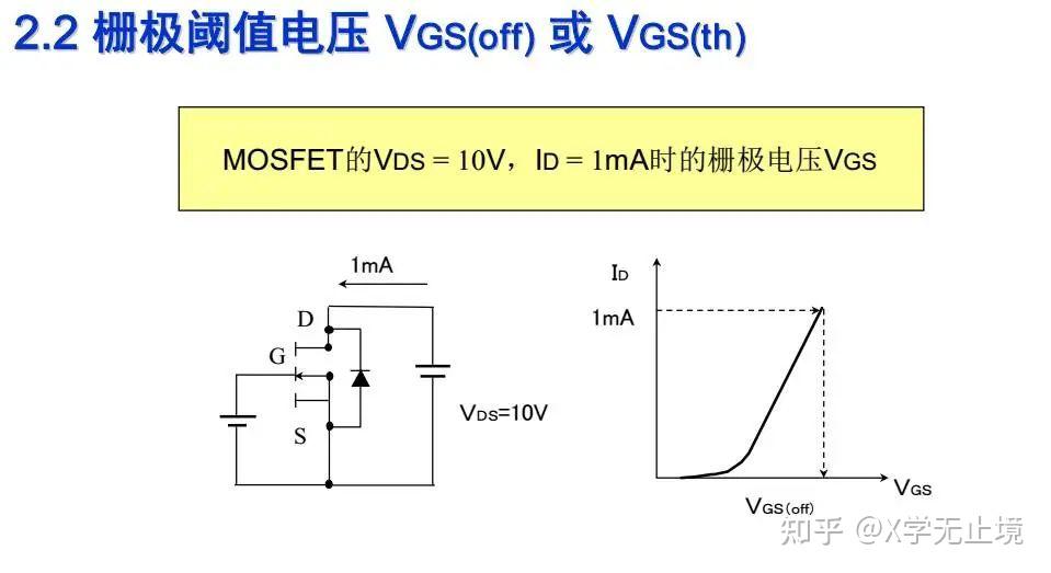 如何理解MOSFET的跨导gm? - 知乎