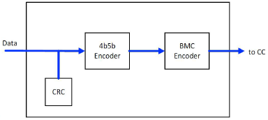 STM32G0技术详解 _ USB Type-C的物理接口 - 知乎
