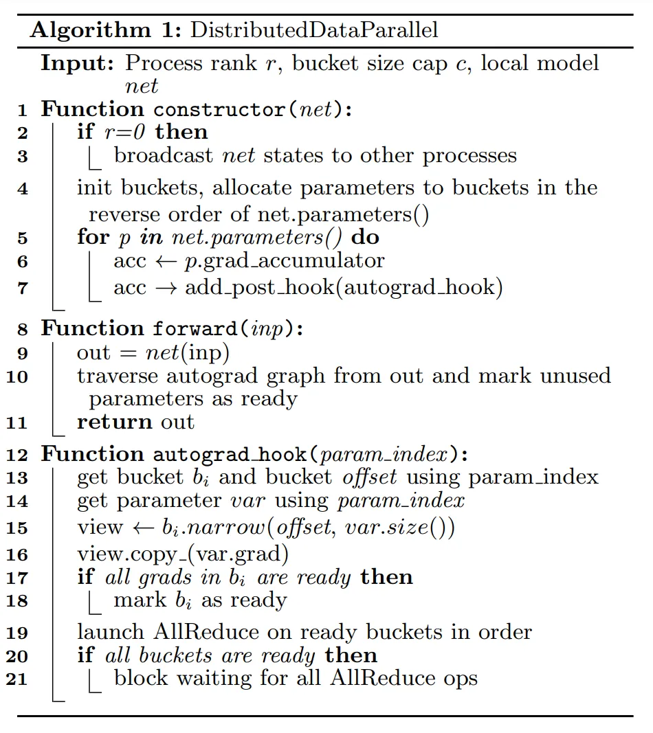 论文阅读: PyTorch Distributed: Experiences on Accelerating Data Parallel Training - 知乎