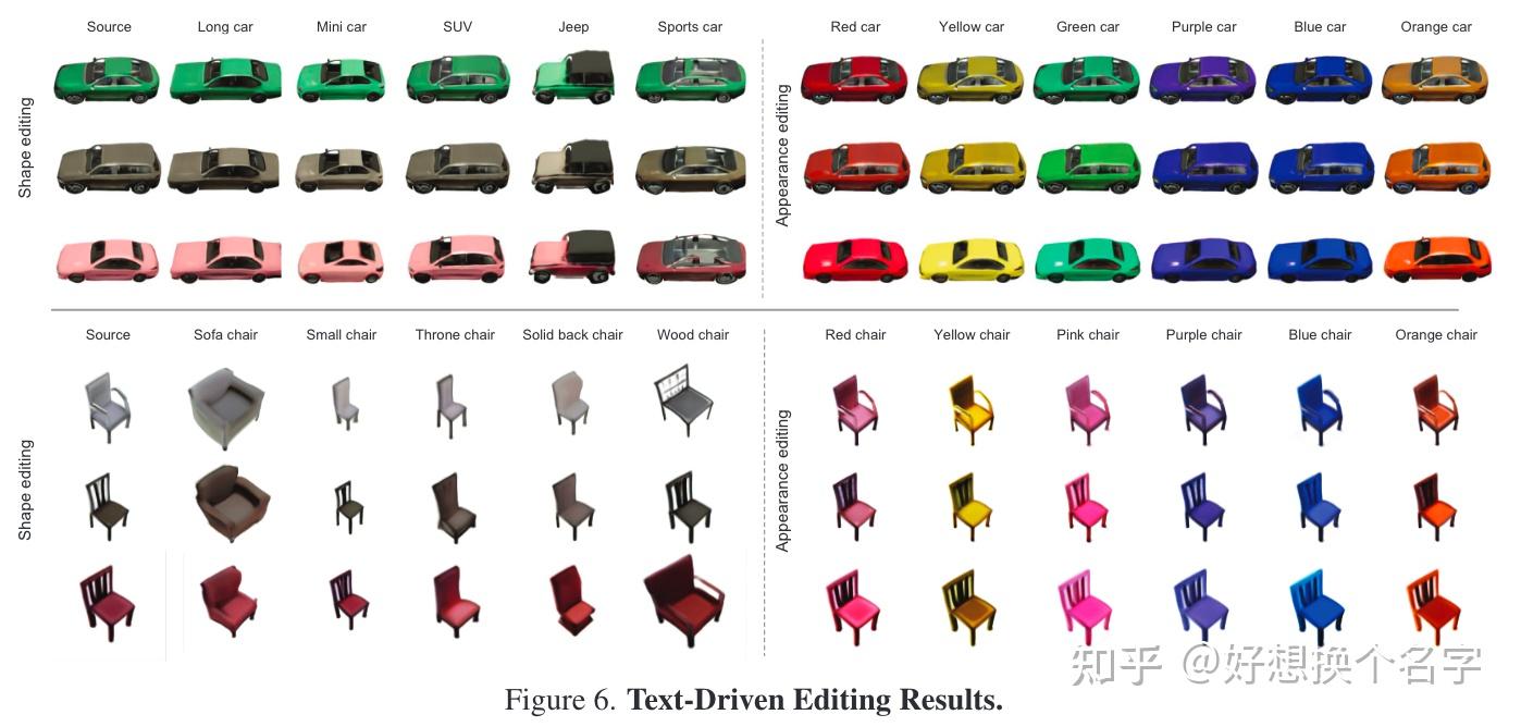 CLIP-NeRF：从DietNeRF到DiffusionCLIP的前世今生 - 知乎