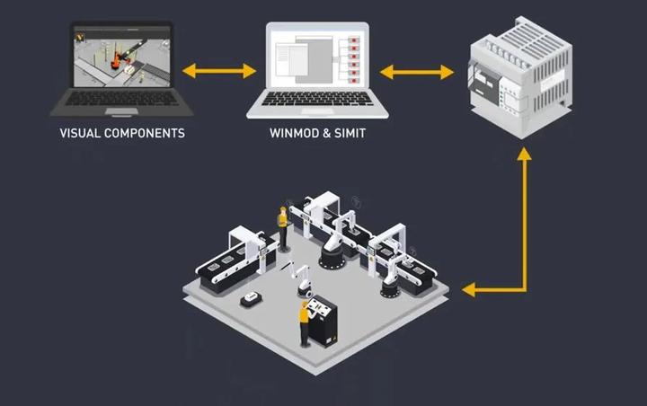 Visual Components数字化工厂仿真软件 衡祖仿真 - 知乎