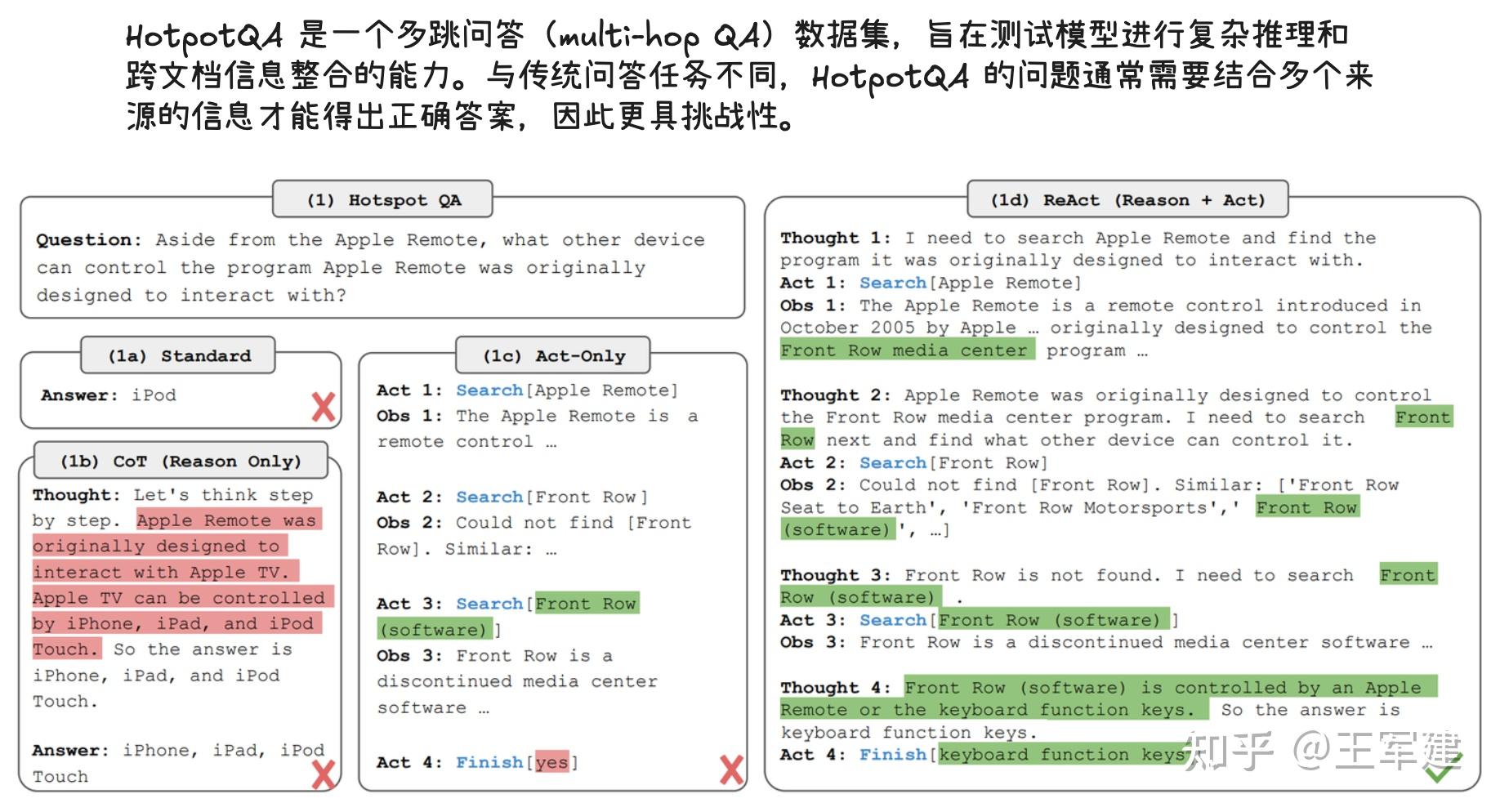 提升 LLM 推理能力：CoT, ReAct, ToT - 知乎