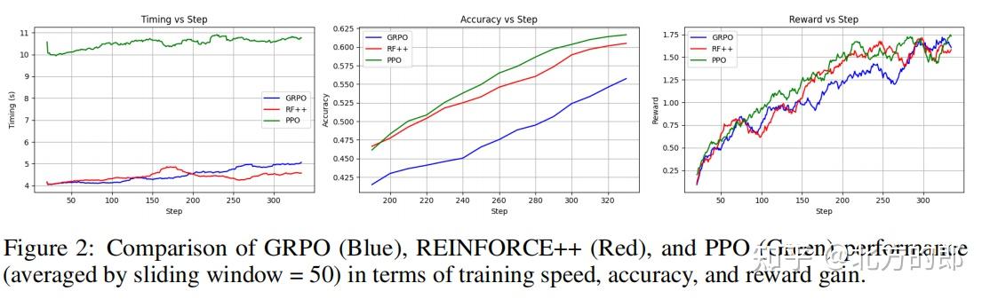 Logic-RL：基于规则强化学习的大语言模型推理能力突破 - 知乎