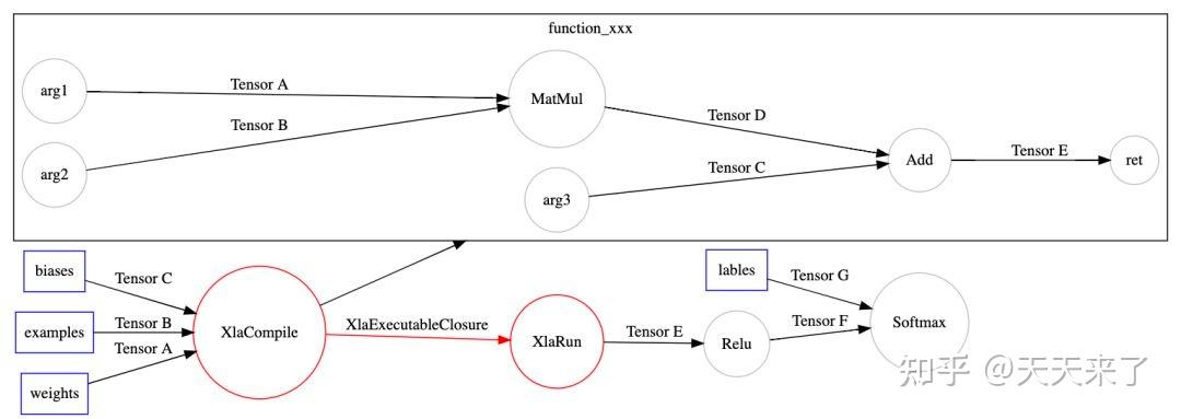 TensorFlow静态图XLA优化是如何实现的，是否可以默认开启？ - 知乎