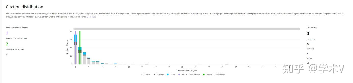 什么是期刊JCR、JIF、JCI，有什么区别？ - 知乎