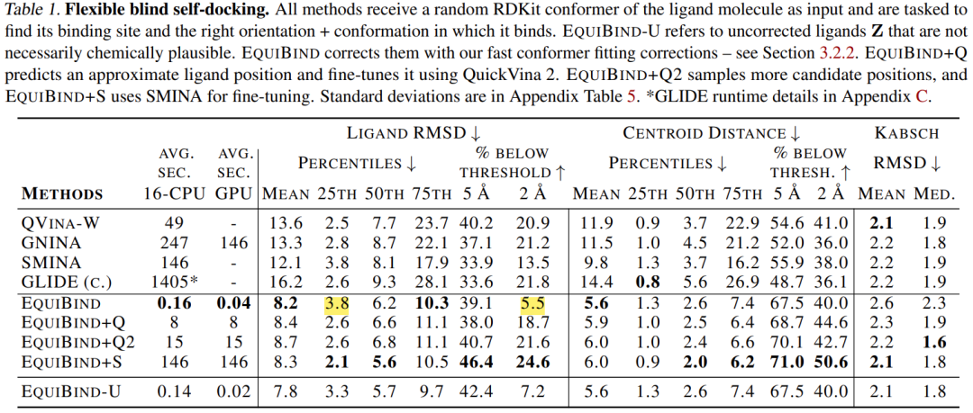 ICML2022 | EQUIBIND：用于药物结合结构预测的几何深度学习方法 - 知乎