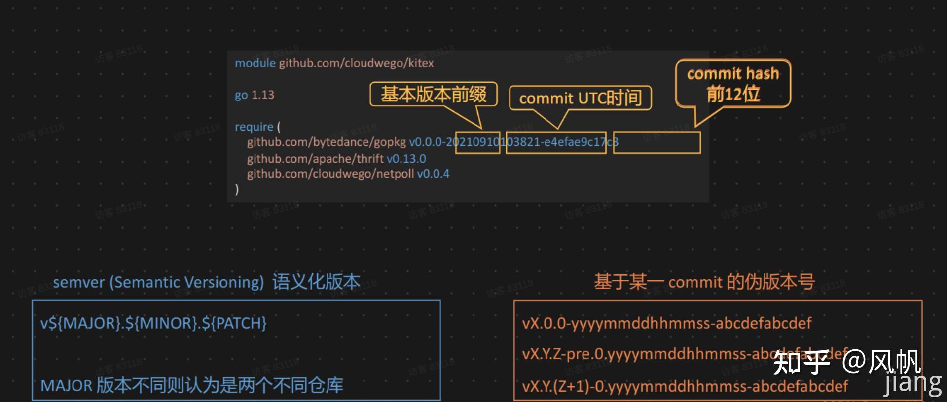 Go Vendor 和 Go Modules：管理和扩展依赖的最佳实践 - 知乎
