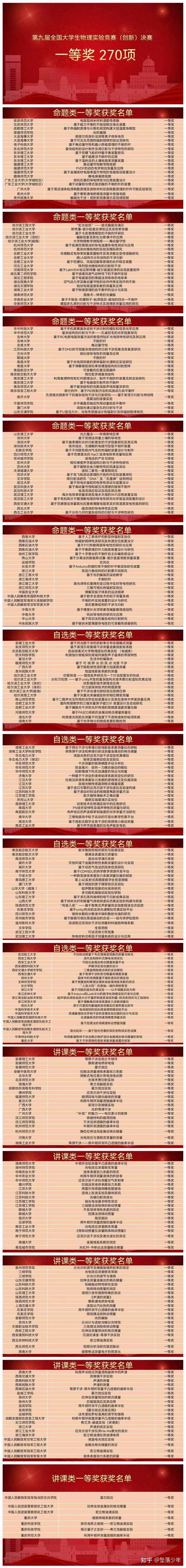 全国大学生物理实验竞赛(自选)多少分可以获奖? - 知乎