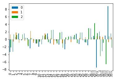 Python|VECM（向量误差修正模型）建模笔记 - 知乎