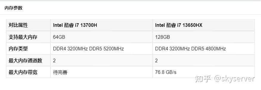 Intel 酷睿 i7 13700H - Intel 酷睿 i7 13650HX 参数信息对比，性能对比评测（含多核信息、单核信息、游戏体验 ...