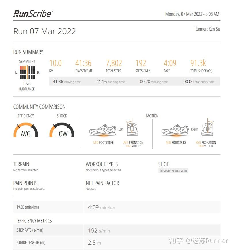 数据最全的跑步传感器Runcribe介绍 - 知乎