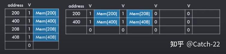 Computer Architecture —— 高级缓存技术 - 知乎