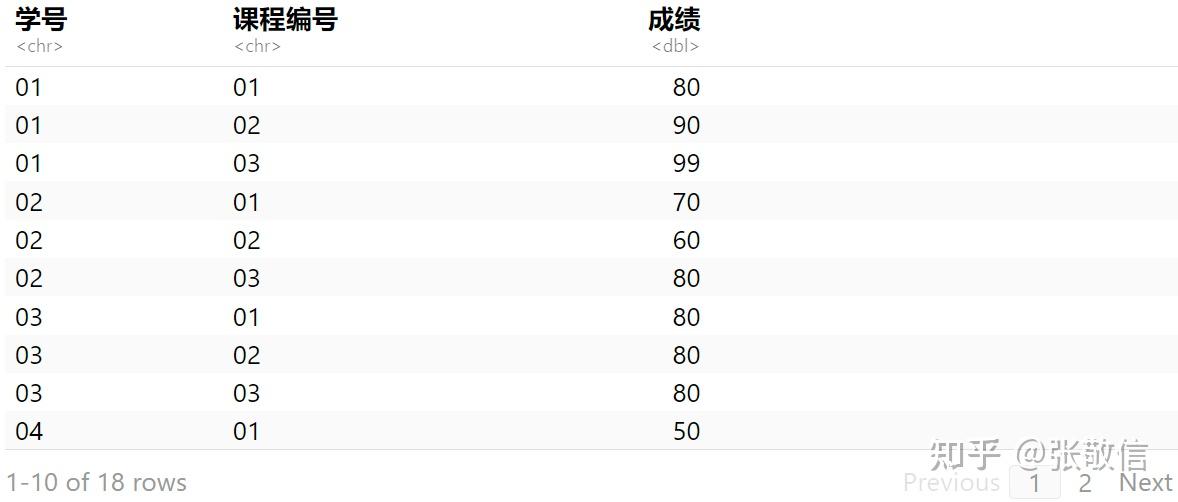 【R-mlr3新书节选】附录A：R语言核心编程思想 - 知乎