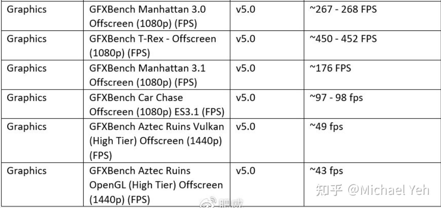 高通8 gen 1 GPU性能如何？ - 知乎