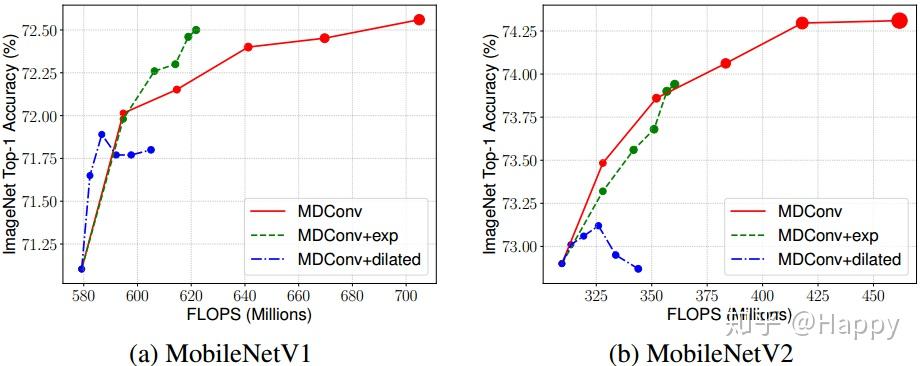 轻量型网络：MixNet解读 - 知乎
