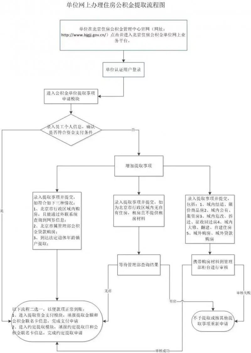 公积金网上提取超详细解析，这份操作指南比官方手册贴心一百倍！ - 知乎