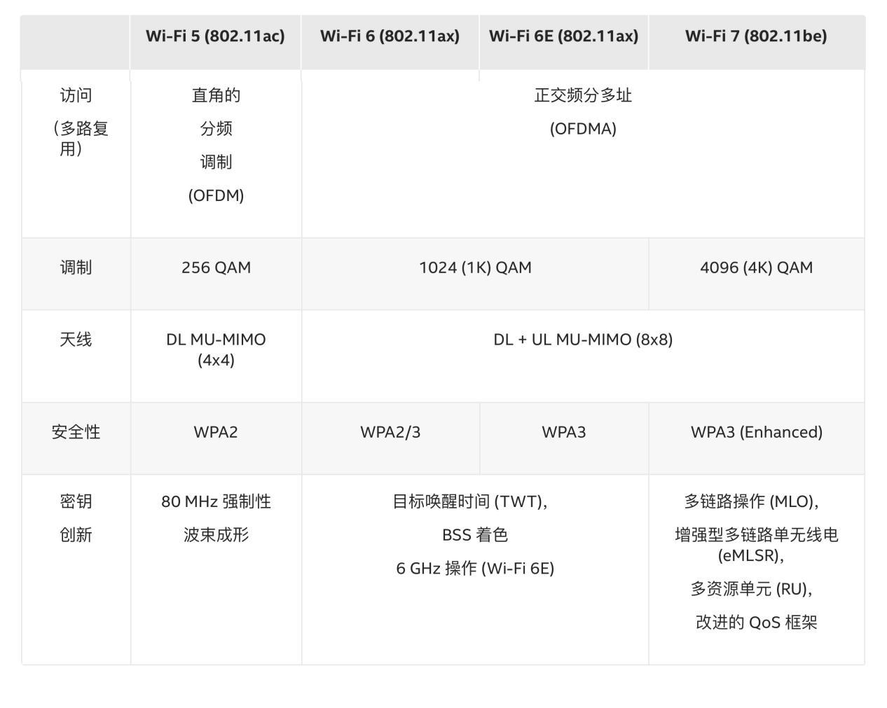 厨房卫生间容易断网？你值得更好的Wi-Fi 7 - 知乎