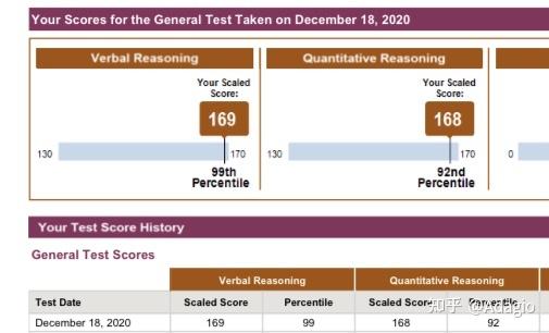 GRE330很难？我首考337的秘诀全公开 - 知乎