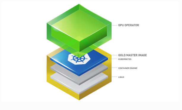 通过 nvidia docker 环境跑深度学习推理 - 知乎