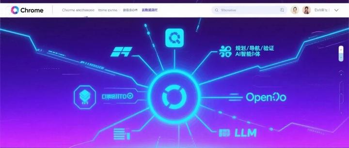 5.5k Stars! Nanobrowser: 基于多智能体架构的开源浏览器自动化工具（支持多LLM集成） - 知乎