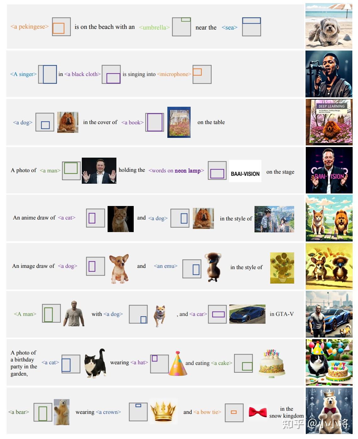 Emu2：多模态生成的GPT时代来了？ - 知乎