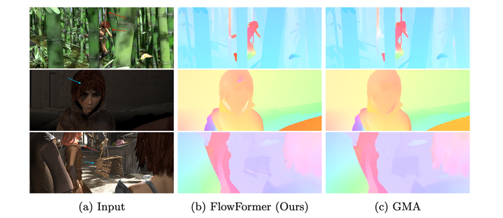 ECCV 2022 | FlowFormer: 基于transformer架构的光流 - 知乎