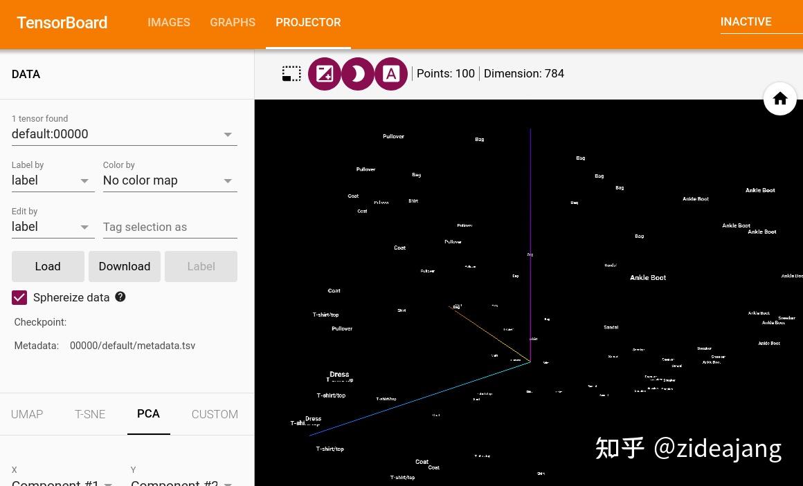 TensorBoard 让你对模型、数据和训练一目了然 - 知乎