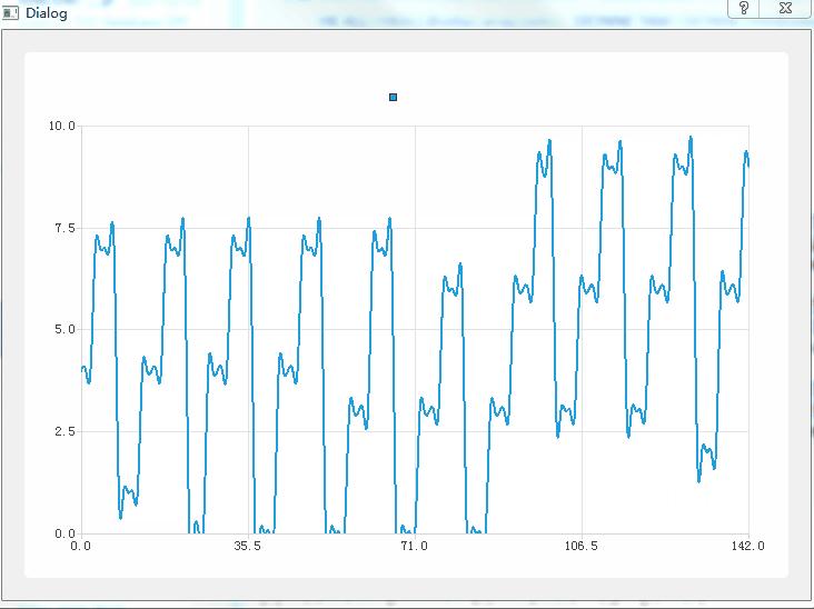 Qt Charts - 实时曲线 - 知乎
