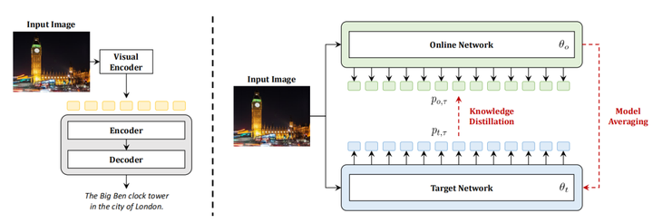 image caption | Mean Teacher Learning for Image Captioning - 知乎