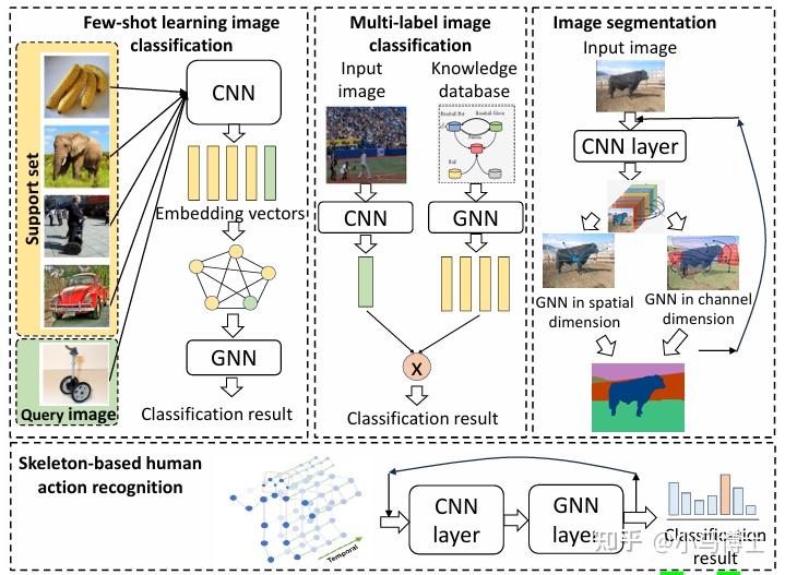 GNN+图像识别：智能新突破！ - 知乎
