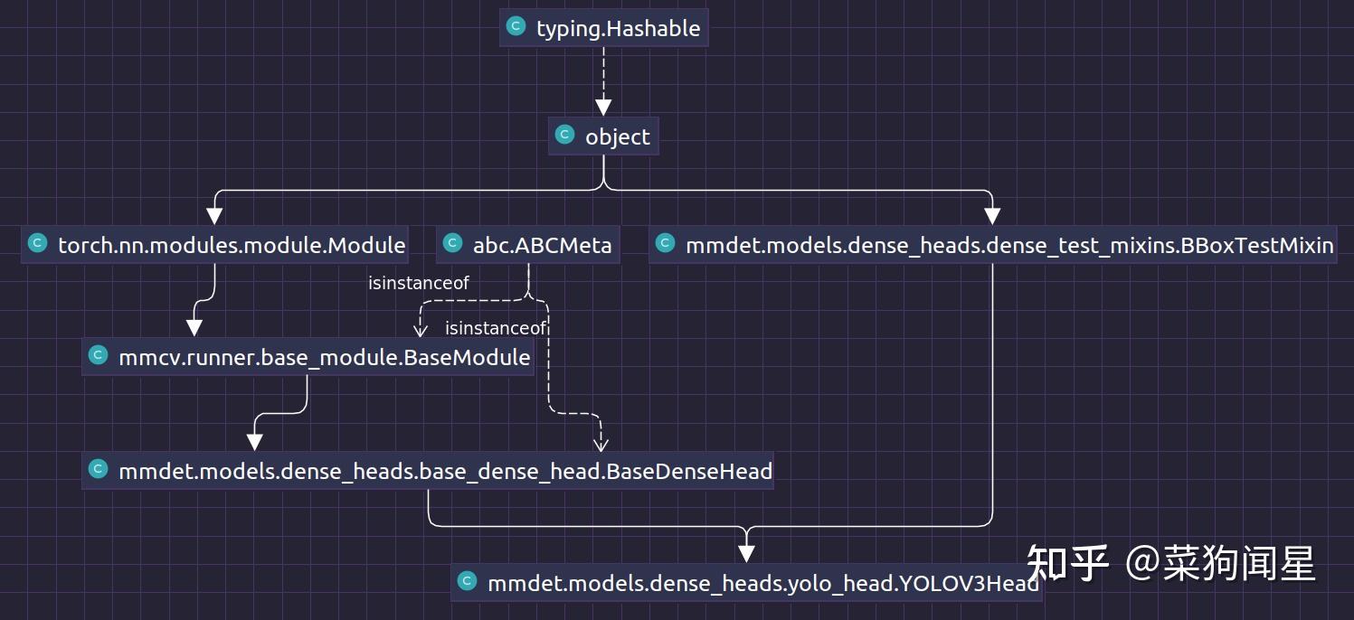 死磕mmdet之YOLOv3 - 知乎