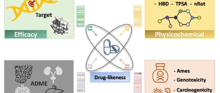 DBPP-Predictor: 新型药物相似性评分 - 知乎
