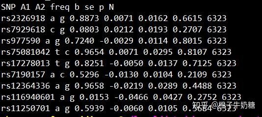 Post-GWAS: eQTL、mQTL共定位分析(SMR) - 知乎