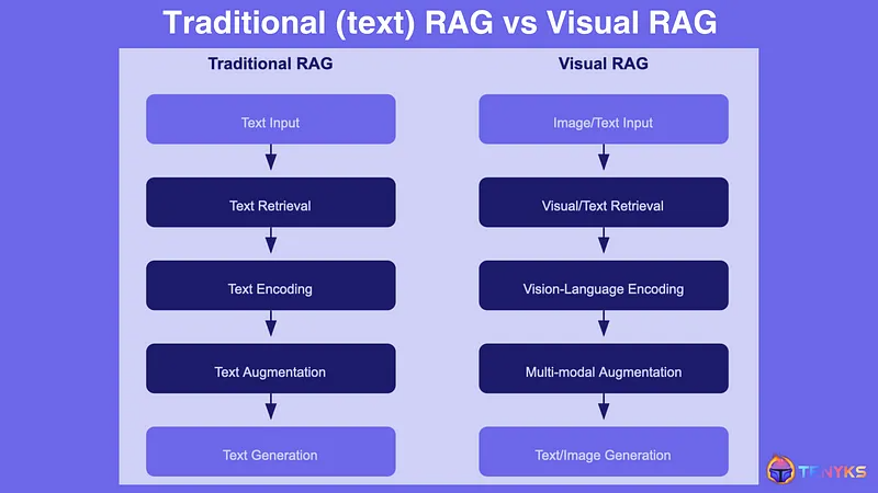 RAG Vision: 构建多模态计算机视觉系统 - 知乎