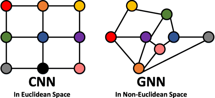 图神经网络(GNN)-4.图节点重要度排序/相似节点查找 - 知乎