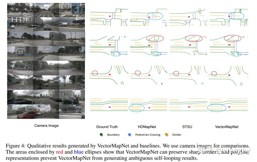 VectorMapNet: 端到端的矢量化高精地图学习 - 知乎