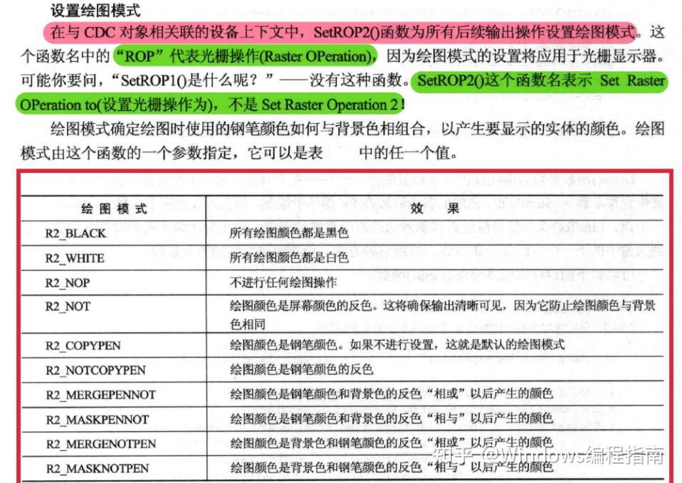 Windows MFC：窗口绘图技术大全 - 知乎