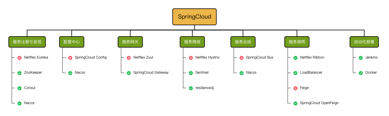SpringCloud入门实战- SpringCloud Config配置中心 - 知乎